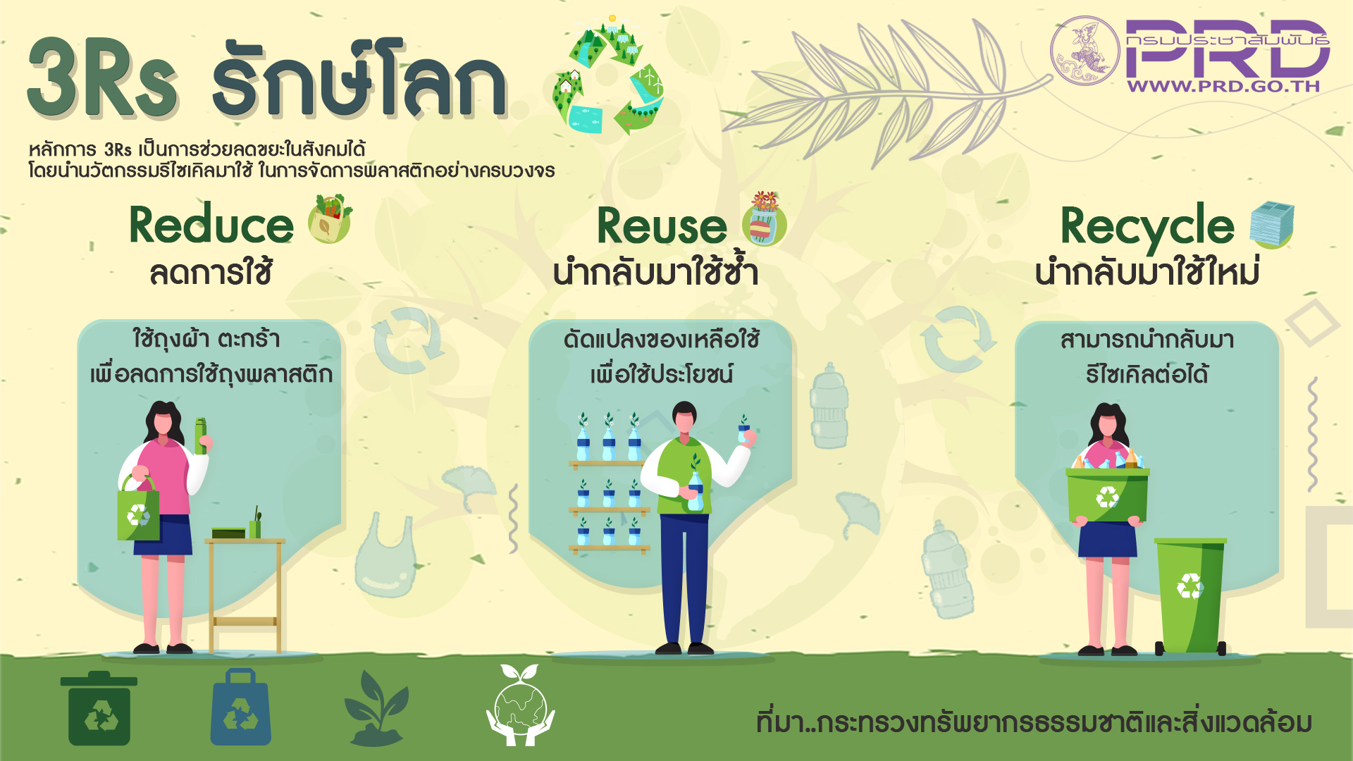 3Rs รักษ์โลก